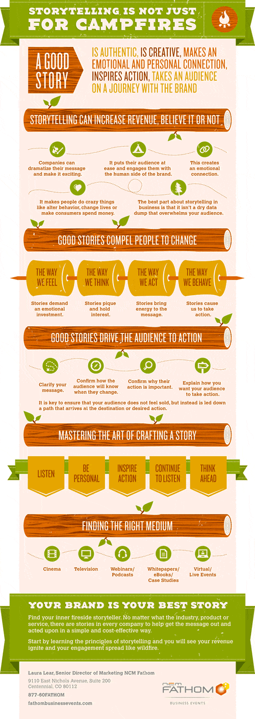 Using storytelling to strengthen your brand