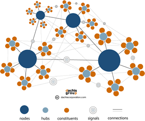 A guide to social content marketing