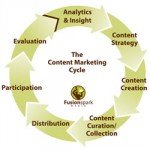 Content marketing defined: a customer-centric definition