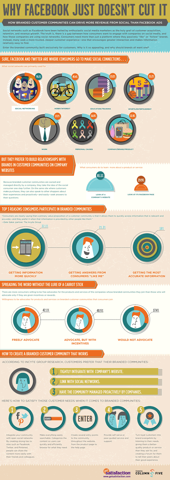 Branded customer communities: what consumers expect