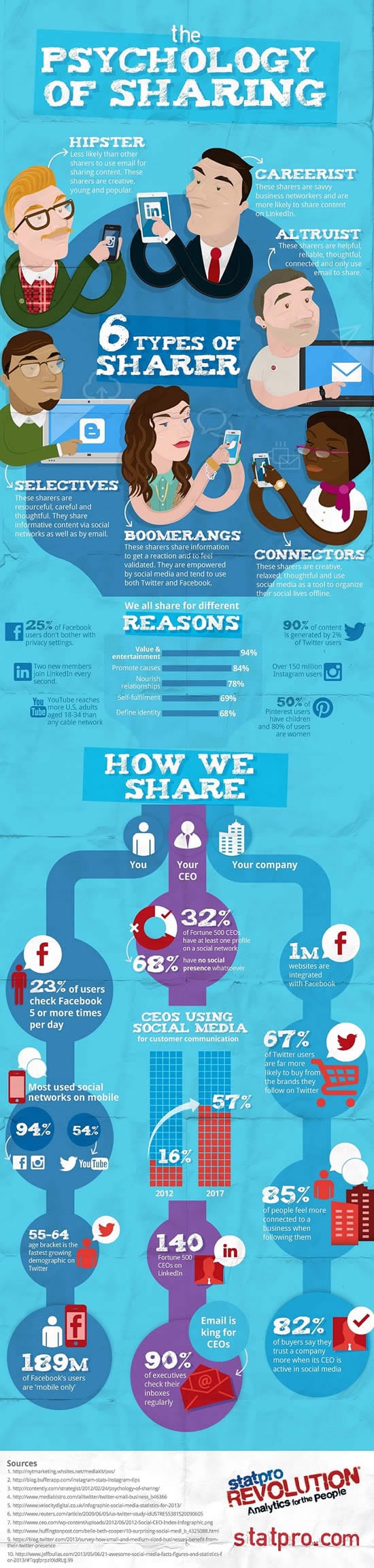 Content sharing and storytelling: why/how people share content