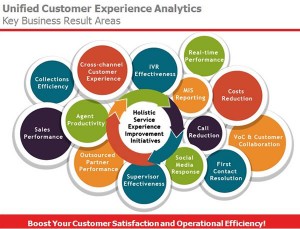 The contact center: from call to engagement center