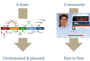 5 tactics for an epic organizational content strategy and culture