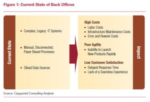 Digital transformation: back-office challenges in retail banking