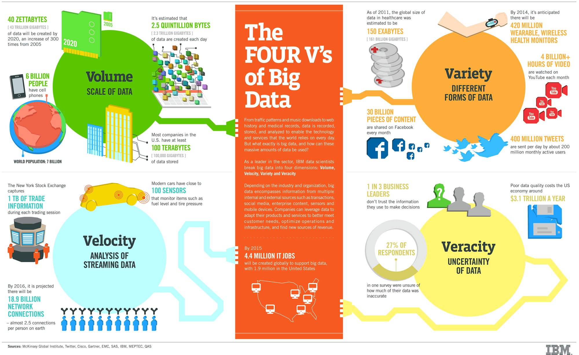 Big Data In Action Definition Value Evolutions Benefits And Context big-data-in-action-definition-value-evolutions-benefits-and-context