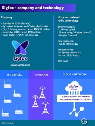 Sigfox - going for global IoT network coverage with 0G
