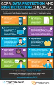 General Data Protection Regulation: the online guide to the EU GDPR