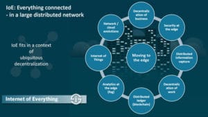 What the Internet of Everything really is - a deep dive