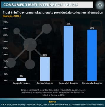 IoT regulation: IoT, GDPR, ePrivacy Regulation and more regulations