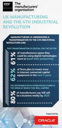 The state of Industry 4.0 in the UK: on the road to 4IR leadership in 2030