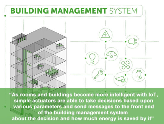 Building management in the age of IP and IoT (interview)