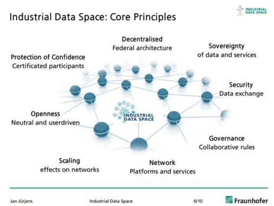 Industry 4.0 and the fourth industrial revolution explained