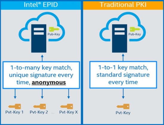 Secure and zero-touch IoT device onboarding at scale with Intel SDO