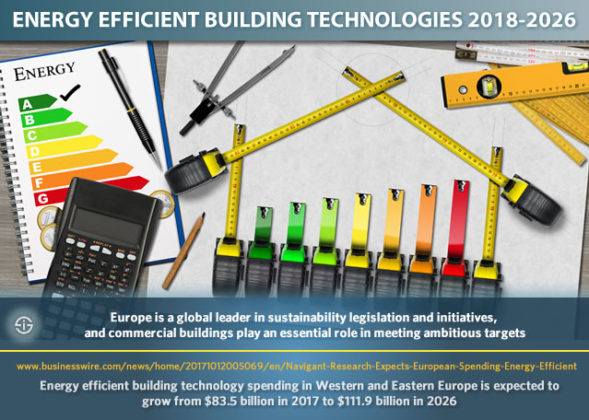Energy efficient building technologies in Europe 2026