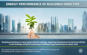 The revised EU EPBD (Energy Performance of Buildings Directive)