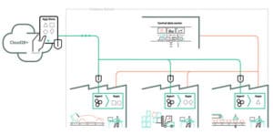 HPE introduces Express App Platform - Manufacturing at #IOTSWC17