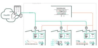 HPE introduces Express App Platform - Manufacturing at #IOTSWC17