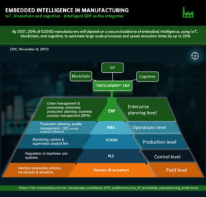 Manufacturing sector and manufacturing technology trends 2018