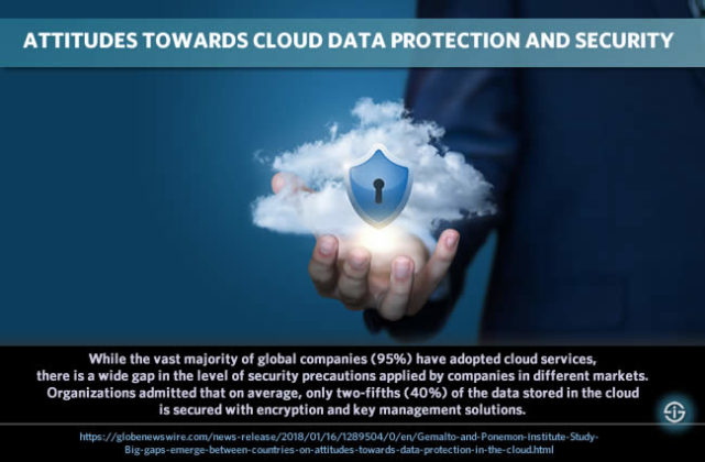 The state of cloud data security and cloud data protection measures