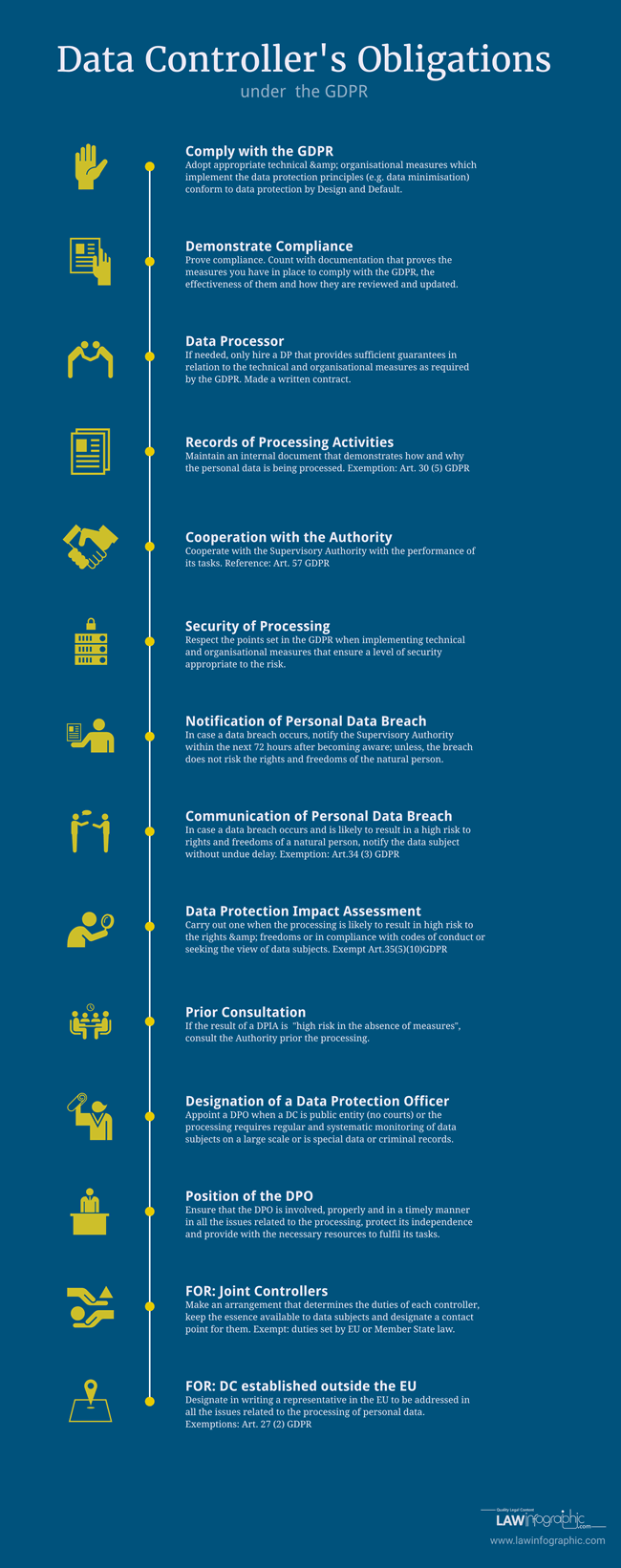 Gdpr Which Best Describes The Responsibility Of The Data Controller Gdpr Which Best Describes The Responsibility Of The Data Controller