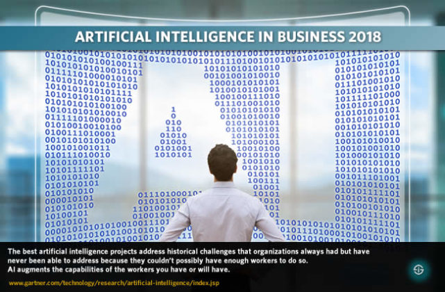 Artificial intelligence in business: challenges and recommendations