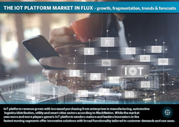 IoT platform definitions, capabilities, types and market