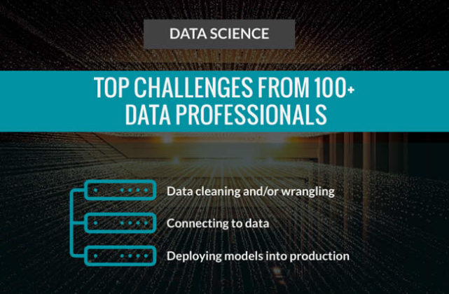 Data professionals - challenges and their impact on AI and ML projects