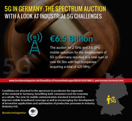 5G in Germany: a look at the spectrum auction and industrial 5G