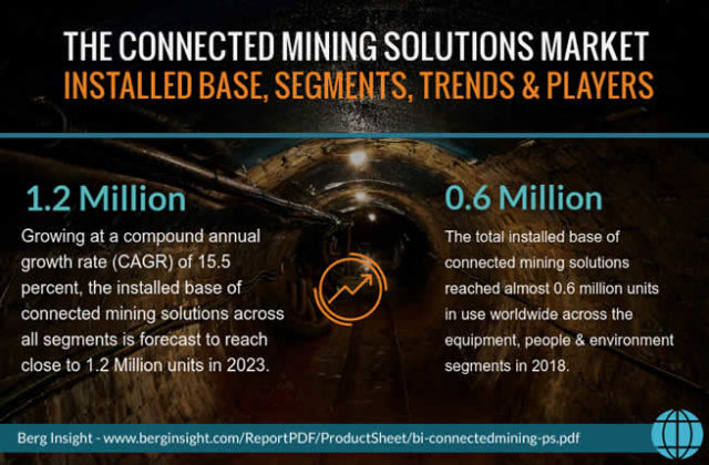 Connected mining: installed base and trends/growth 2025