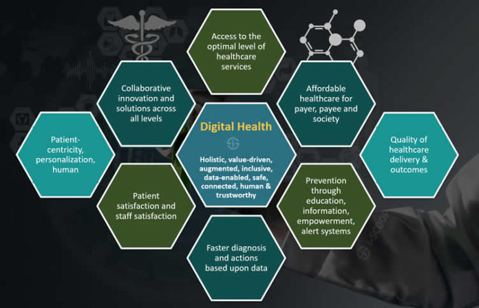 Digital health – access, priorities, people, integration and value