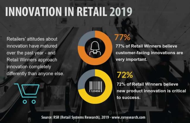 Retail innovation and transformation - what winning retailers do better