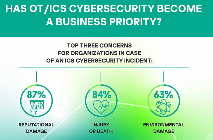 OT and ICS security – human dimension and business challenges