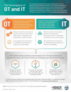 Operational technology (OT) - definitions and differences with IT