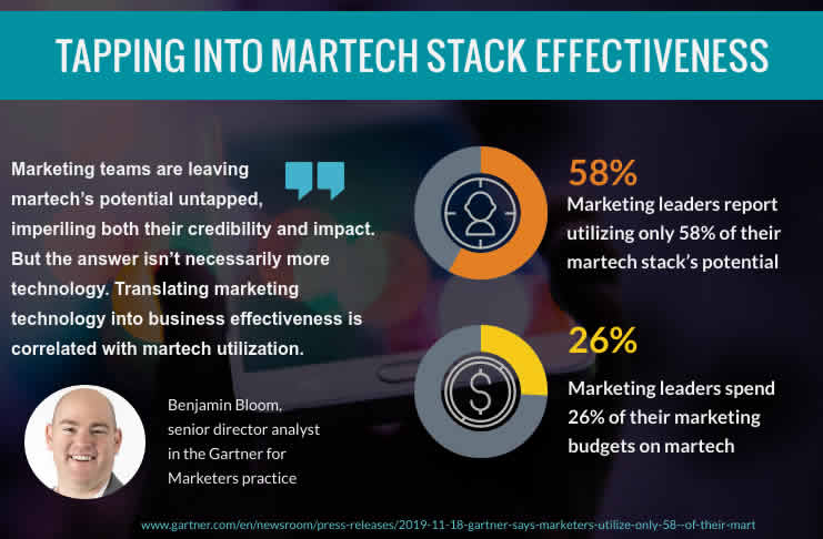 Marketing technology: increasing martech stack effectiveness