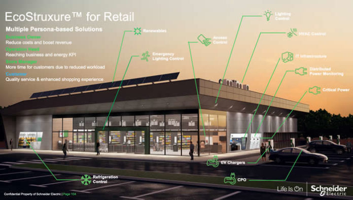 IoT solutions for (post-)COVID retail facility use cases