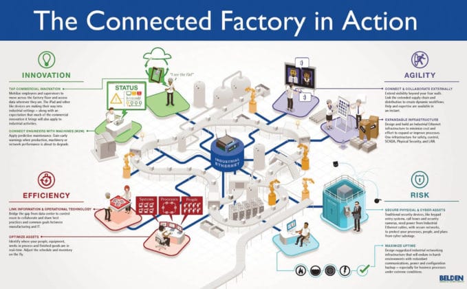 Smart manufacturing and smart industry in context