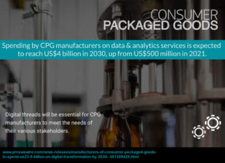 CPG manufacturing: transforming for evolving data needs of stakeholders