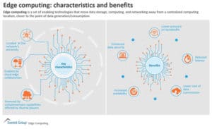 Edge computing: the what, how and where of the edge