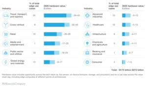 Edge computing: the what, how and where of the edge