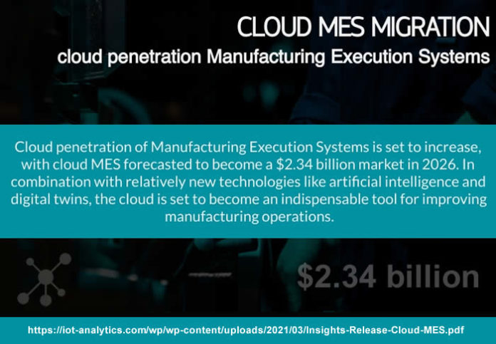 Cloud MES (manufacturing execution systems) migration in motion