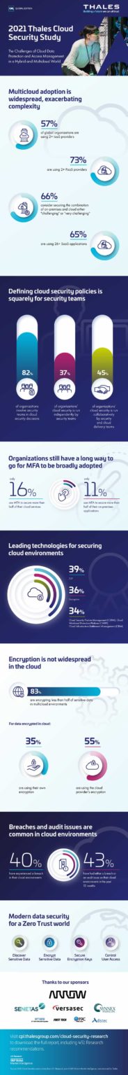 Cloud data security 2021: challenges and recommendations