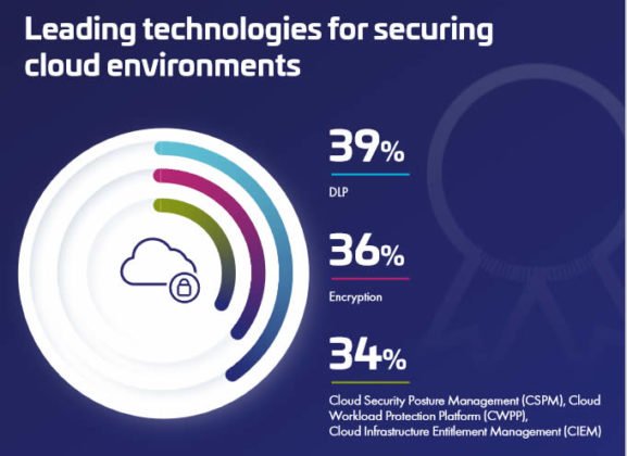 Cloud data security 2021: challenges and recommendations