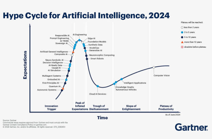 Top AI trends for 2025 with a human-first AI focus