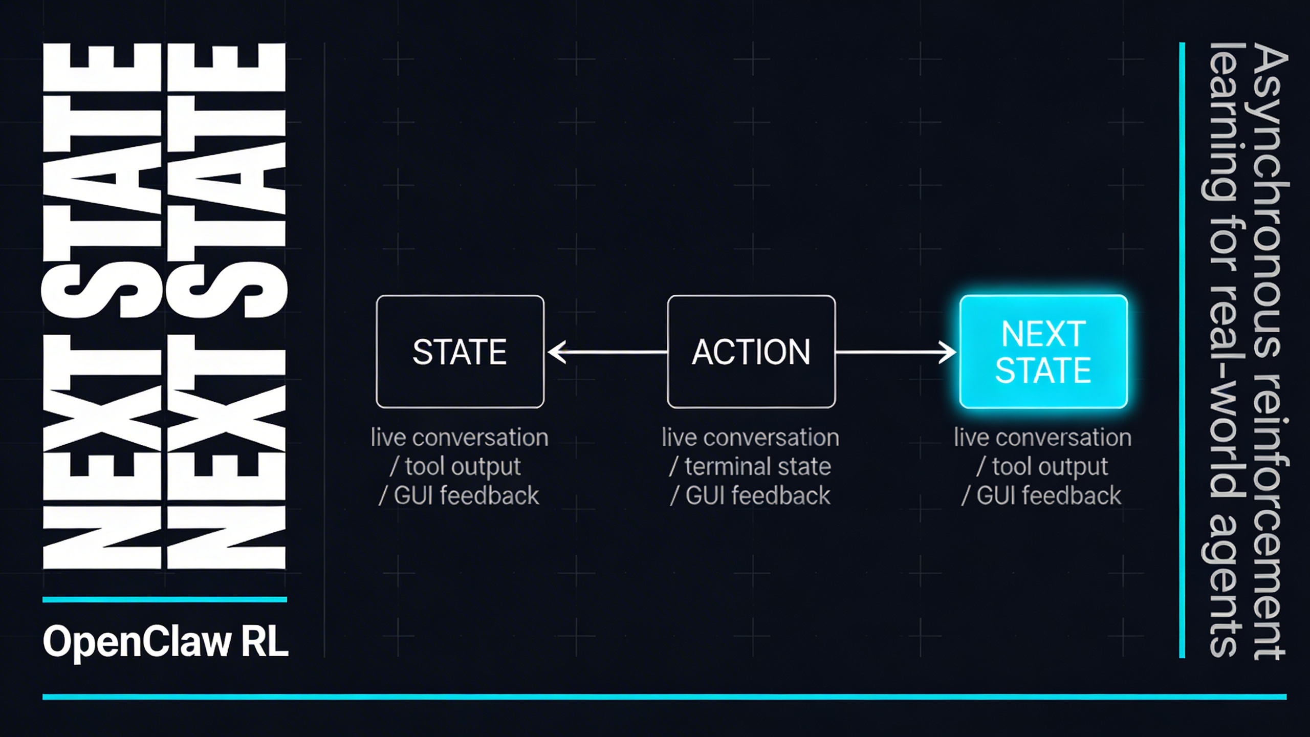 OpenClaw RL and the rise of next state reinforcement learning for real ...